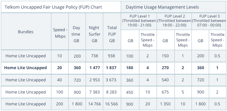 Telkom Fibre Internet Deals