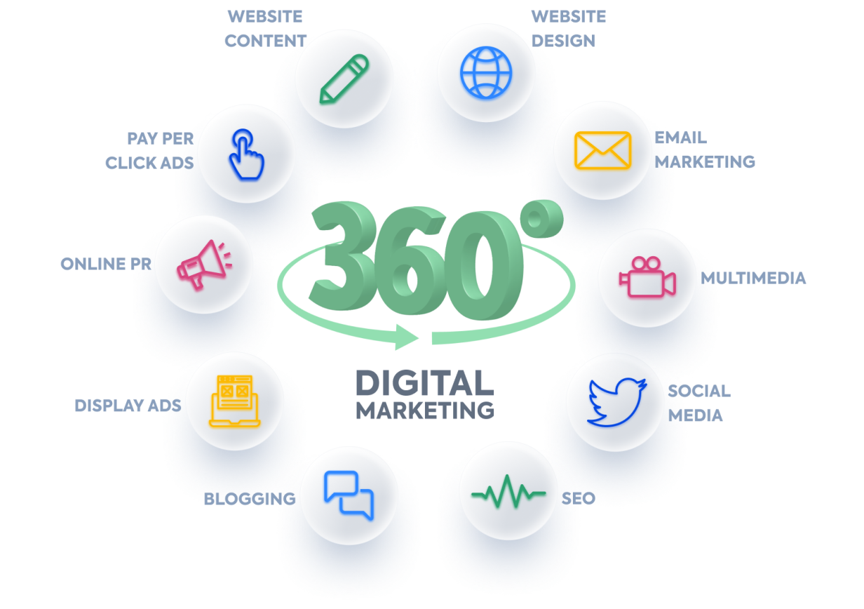 목표 달성을 위한 360도 마케팅 계획 수립 | 스코픽