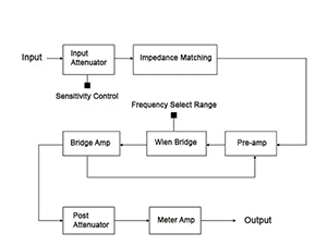 EE Classroom - Vibration and Acoustic Sensors