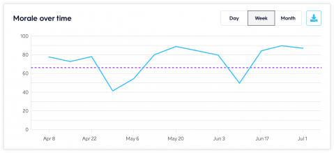 Real-Time People Insights | Bunch.ai