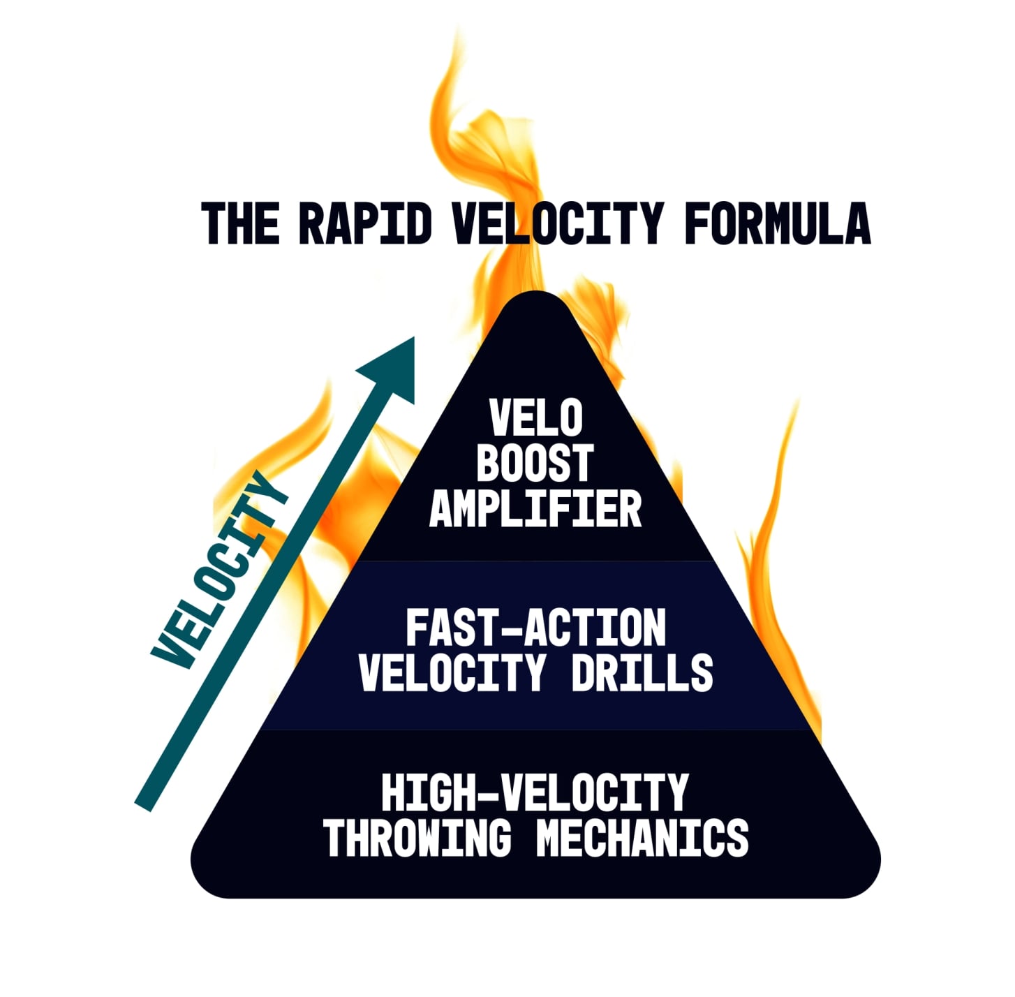 UBT Velocity System - Brand New Throwing Velocity System To Help You ...