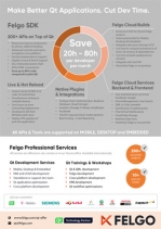 Download and Install Felgo