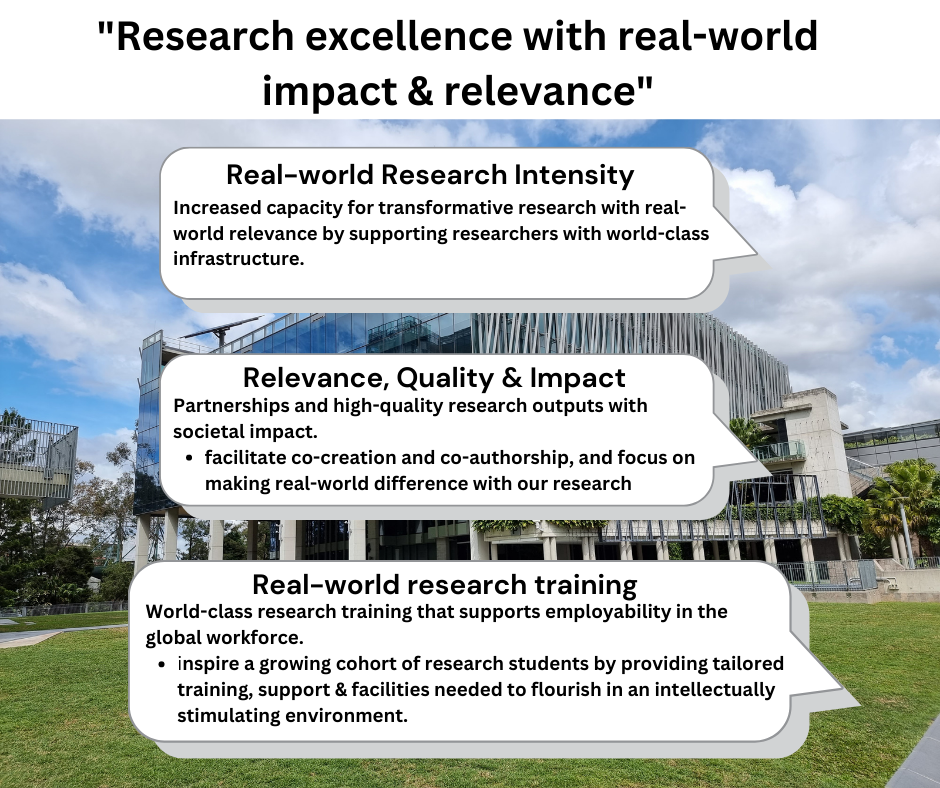 Queensland University of Technology - Singapore Advisory Centre