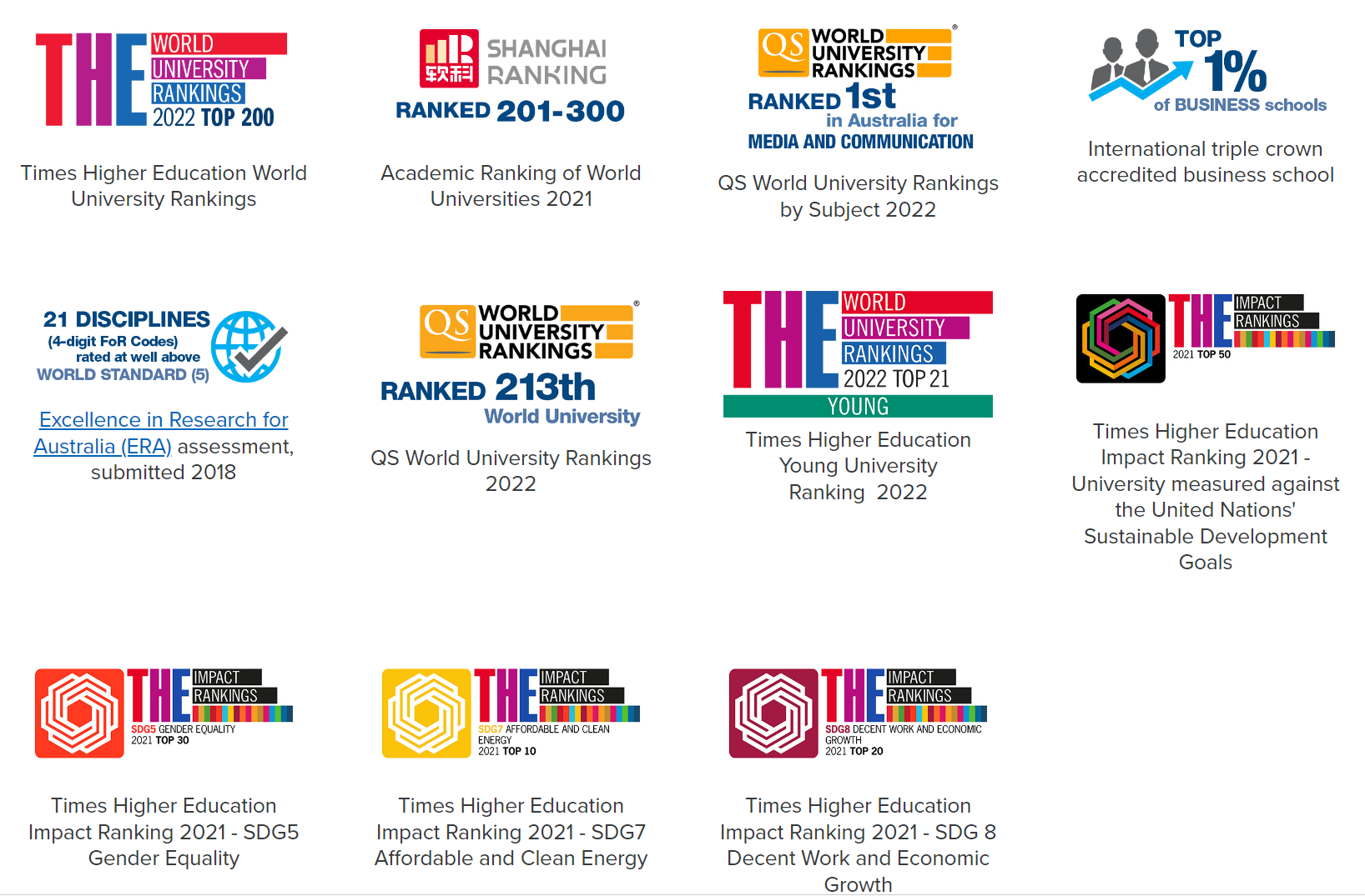 Queensland University of Technology - Singapore Advisory Centre