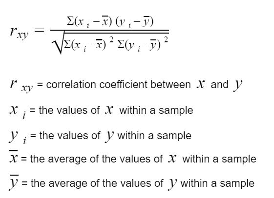 What Is The Correlation Formula 