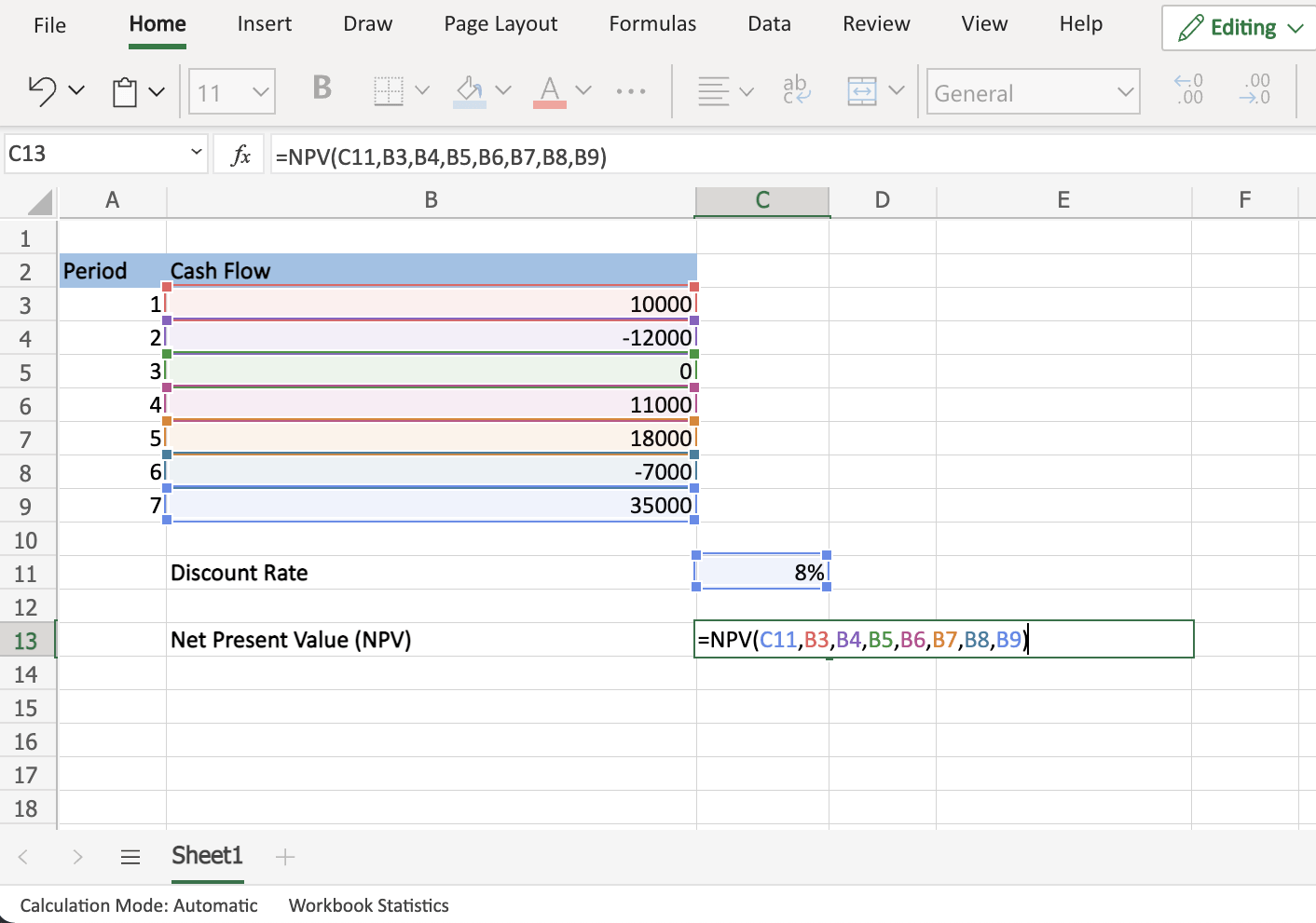 What Is The NPV Formula 