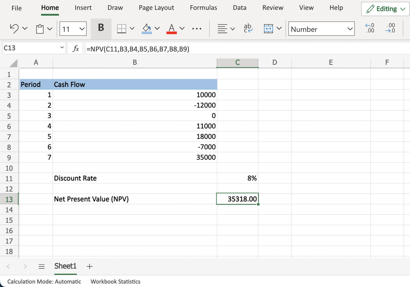 What Is The NPV Formula 