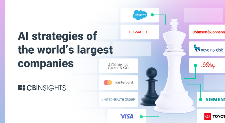 AI Strategies of the World’s Largest Companies