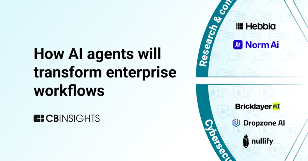 CB Insights | Future of the Workforce