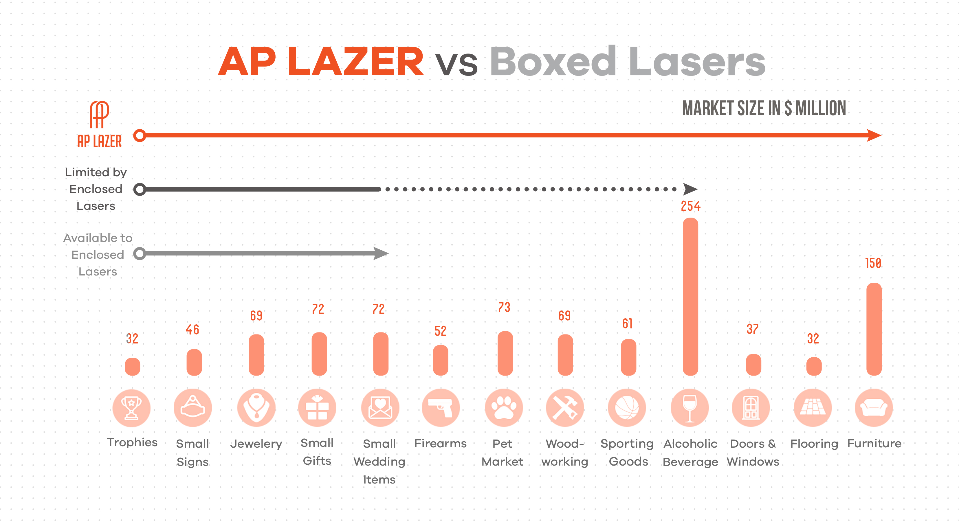 AP Lazer Patented CO2 Laser Cutting & Engraving Machine