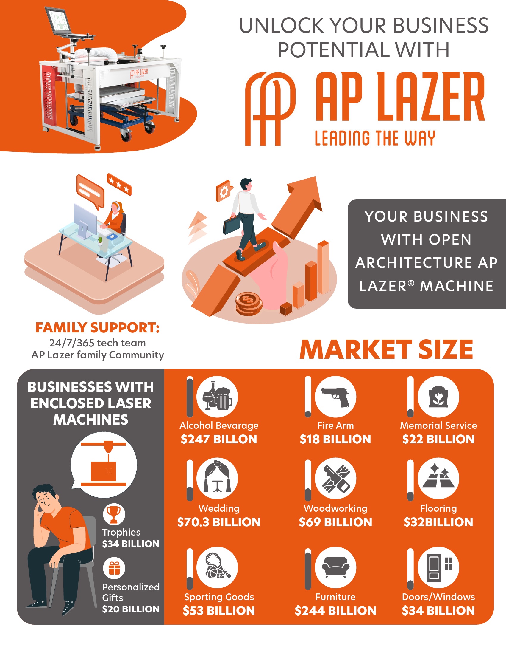 AP Lazer Patented CO2 Laser Cutting & Engraving Machine
