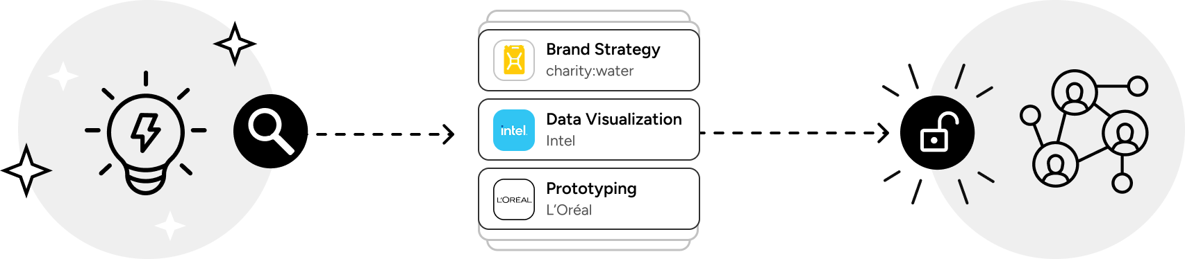 The Global Career Accelerator