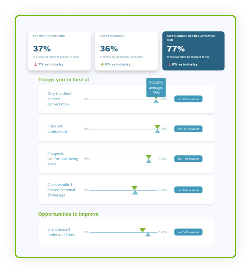Elevation By VouchedFor: Transform Your Client Experience