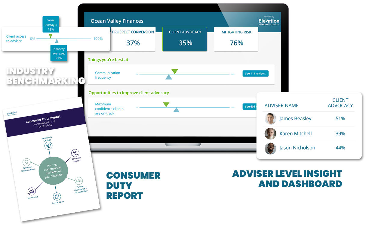 Elevation By VouchedFor: Transform Your Client Experience