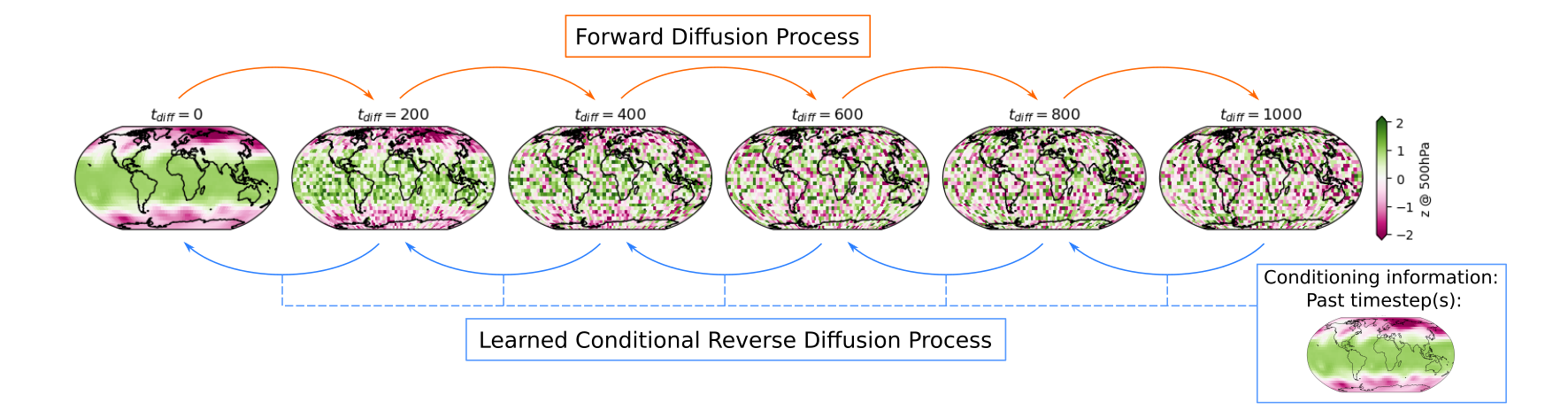 Code for Earth / Innovation - Collaboration - Open source coding