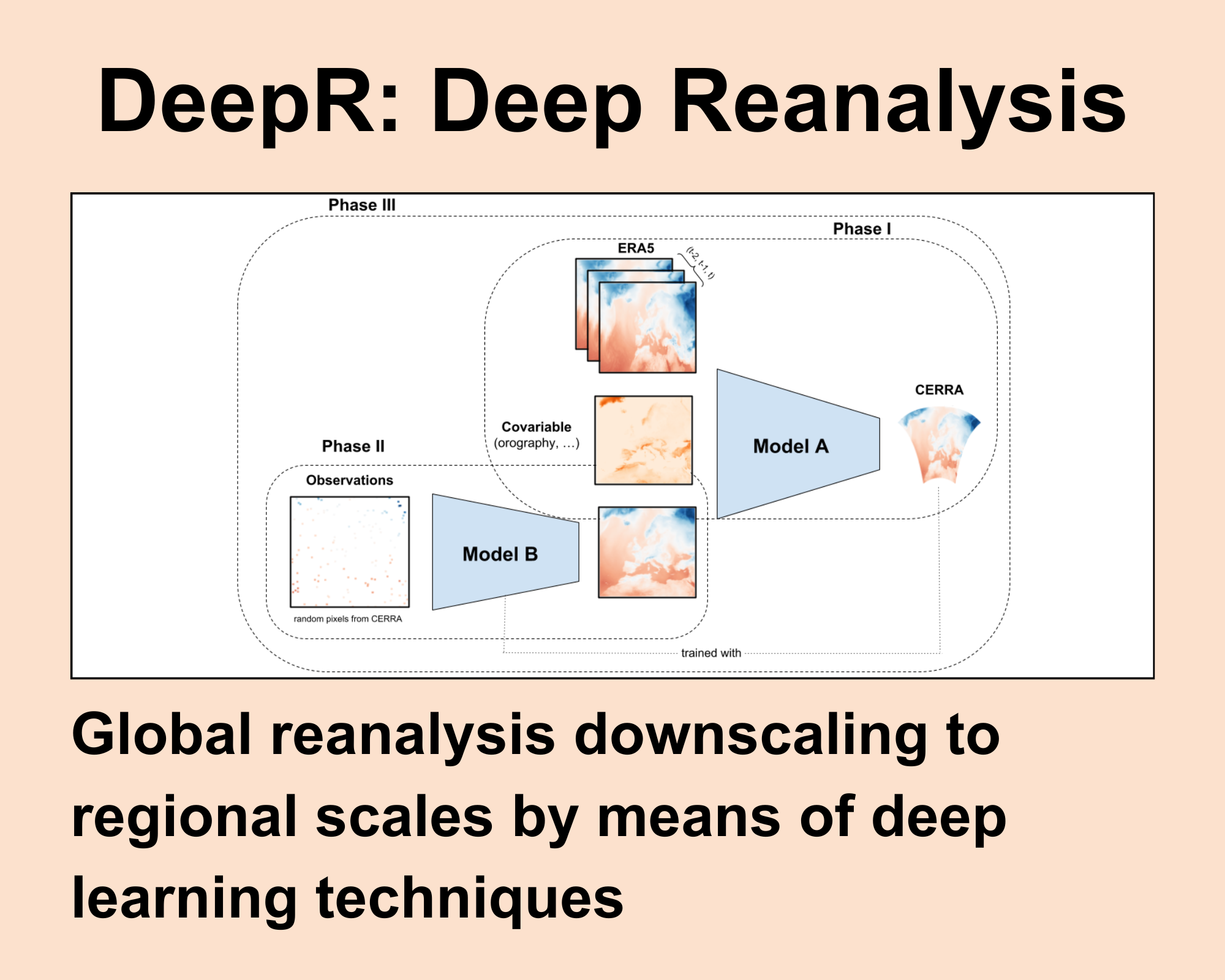 Code for Earth / Innovation - Collaboration - Open source coding