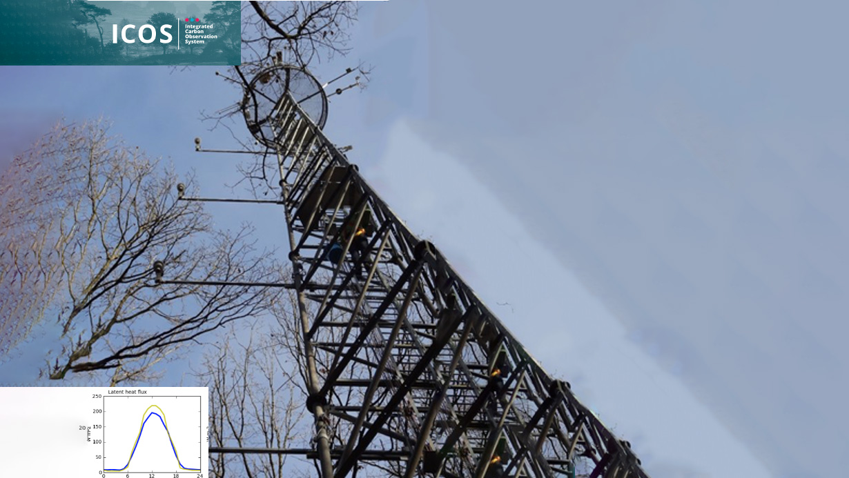 Code for Earth / Innovation - Collaboration - Open source coding