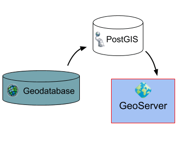Transition to opensource GIS with GeoSolutions