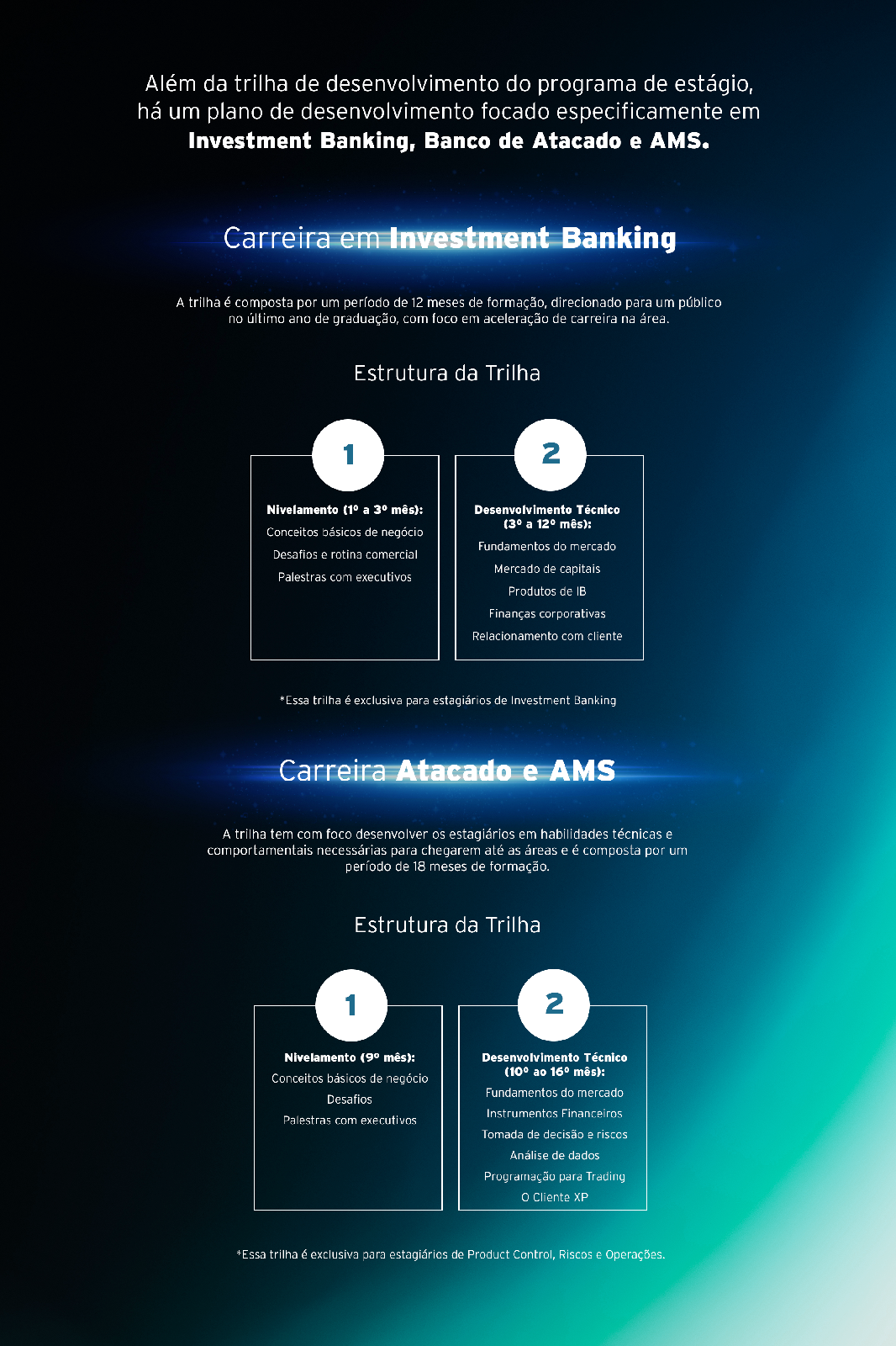 Programa de Estágio XP Inc.