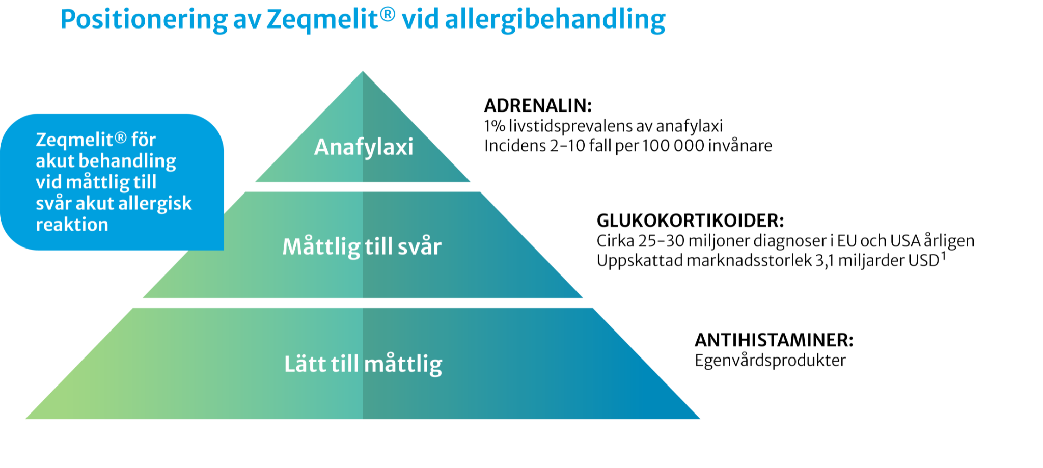 AcuCort går mot kommersialisering av beprövat läkemedel i ny ...