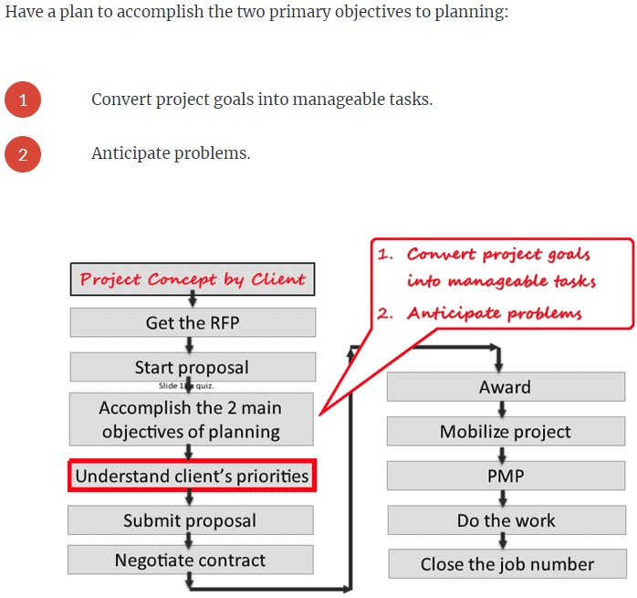 Online A/E/C Enterprise E-Learning Courses | PSMJ