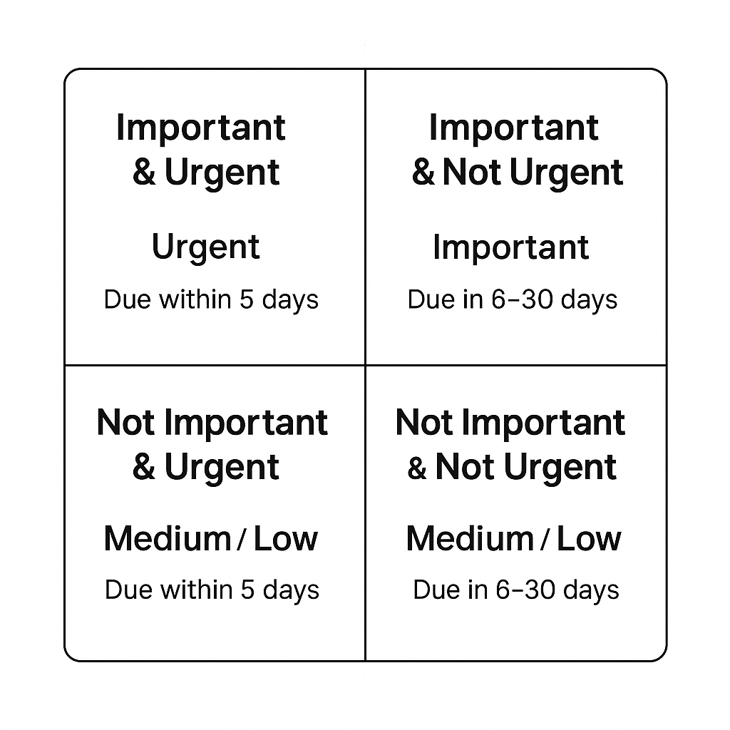 iPlanner for Office 365 Planner