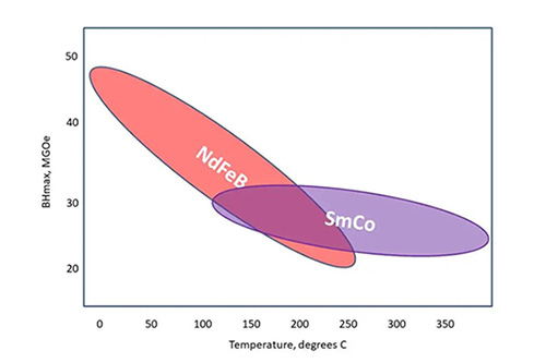EE World Online Learning Center