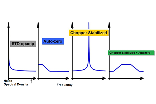 EE World Online Learning Center
