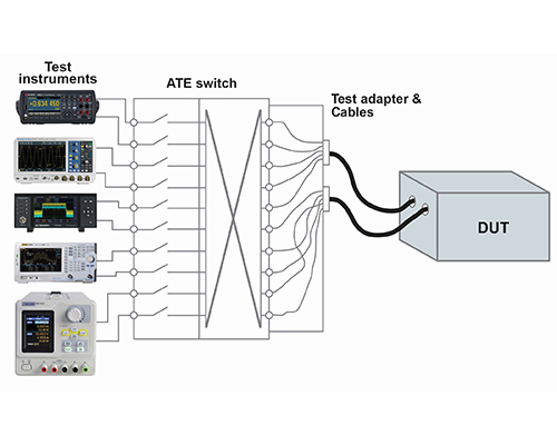 EE World Online Learning Center