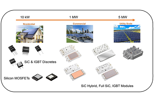 EE World Online Learning Center