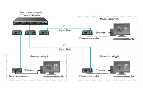 EE World Online Learning Center