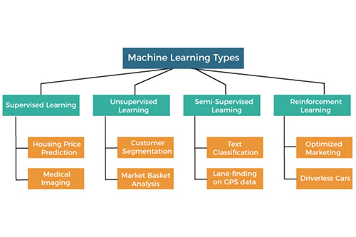EE World Online Learning Center