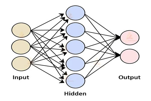 EE World Online Learning Center