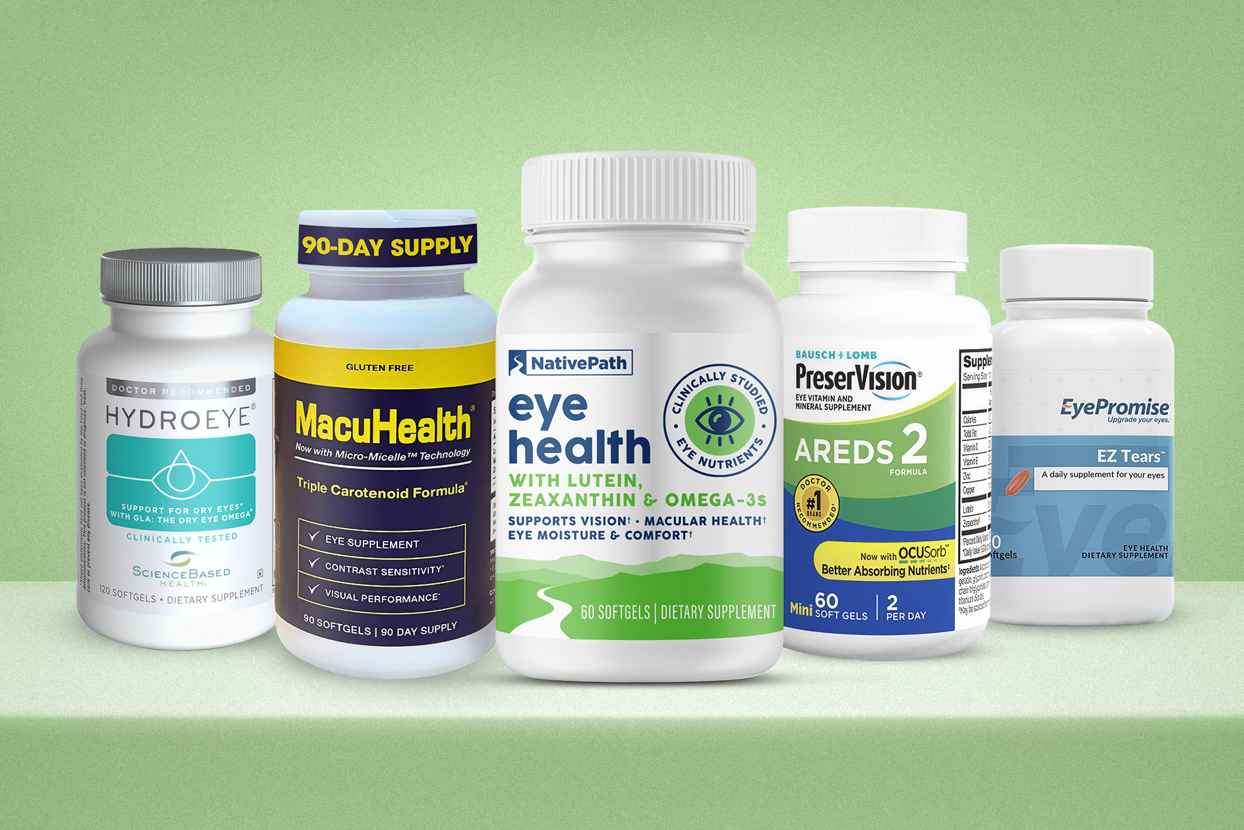 5 Best Eye Health Supplements of 2026