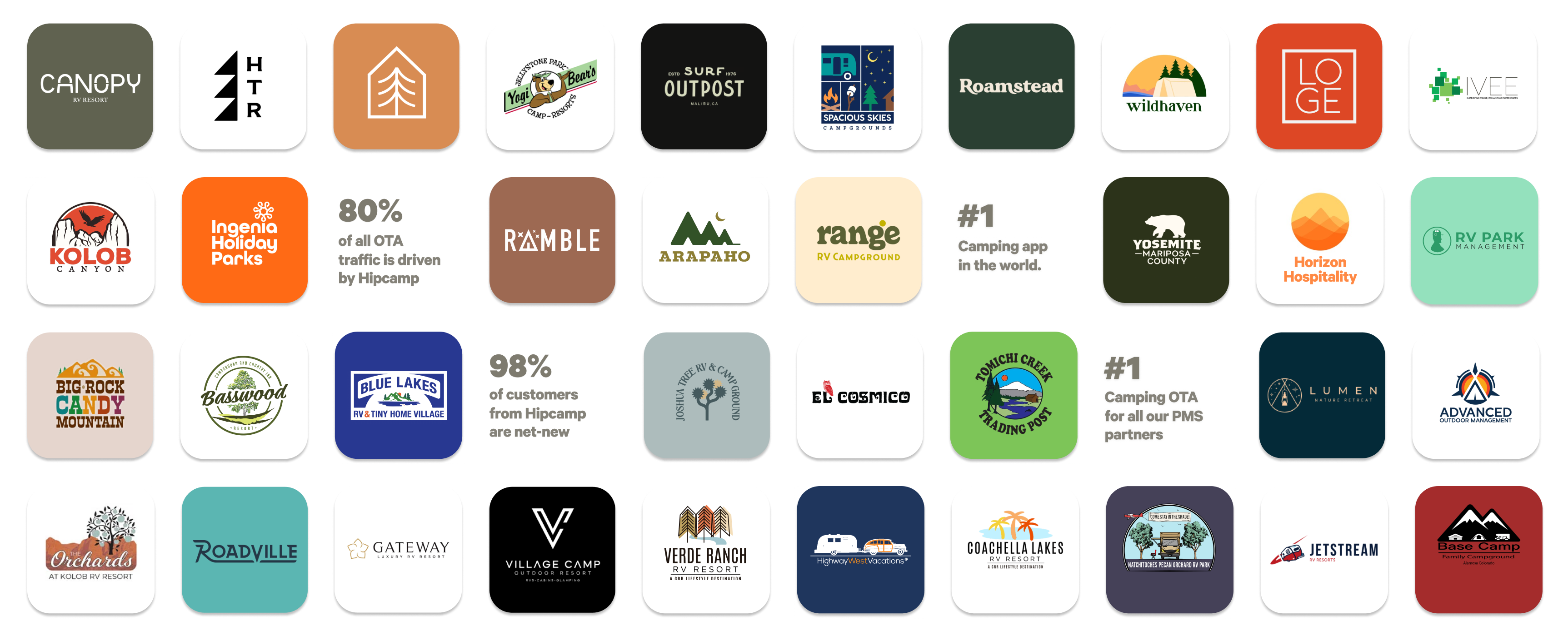 Hipcamp for RV Resorts & Enterprises