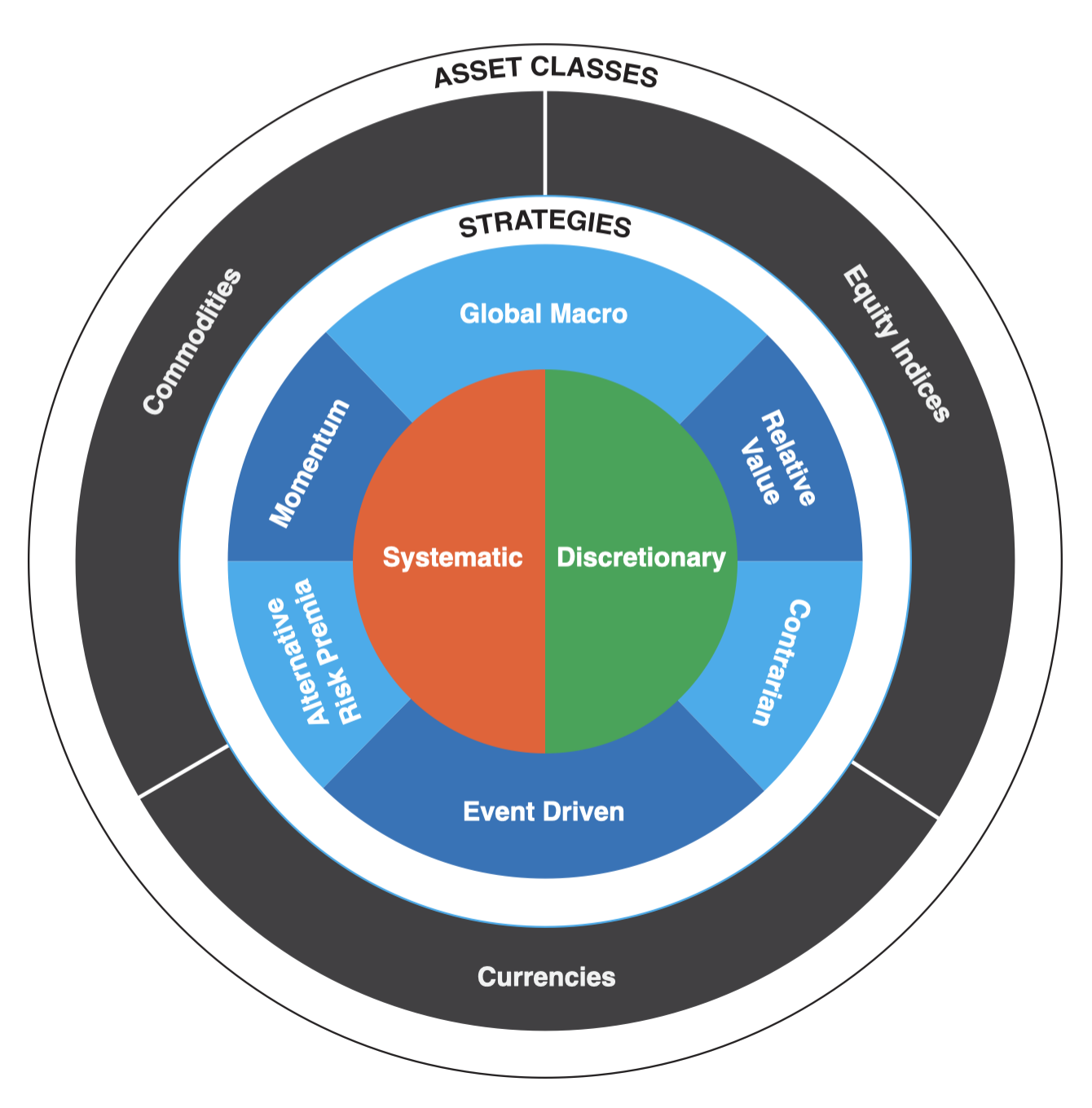 CP Global - Our Funds