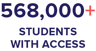 BrainPOP Science | Middle School Science Product