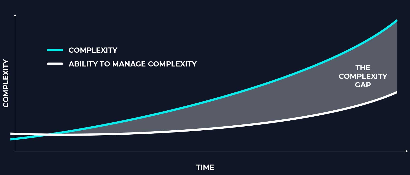 VaynerCommerce: Engineering Scalable Commerce Growth