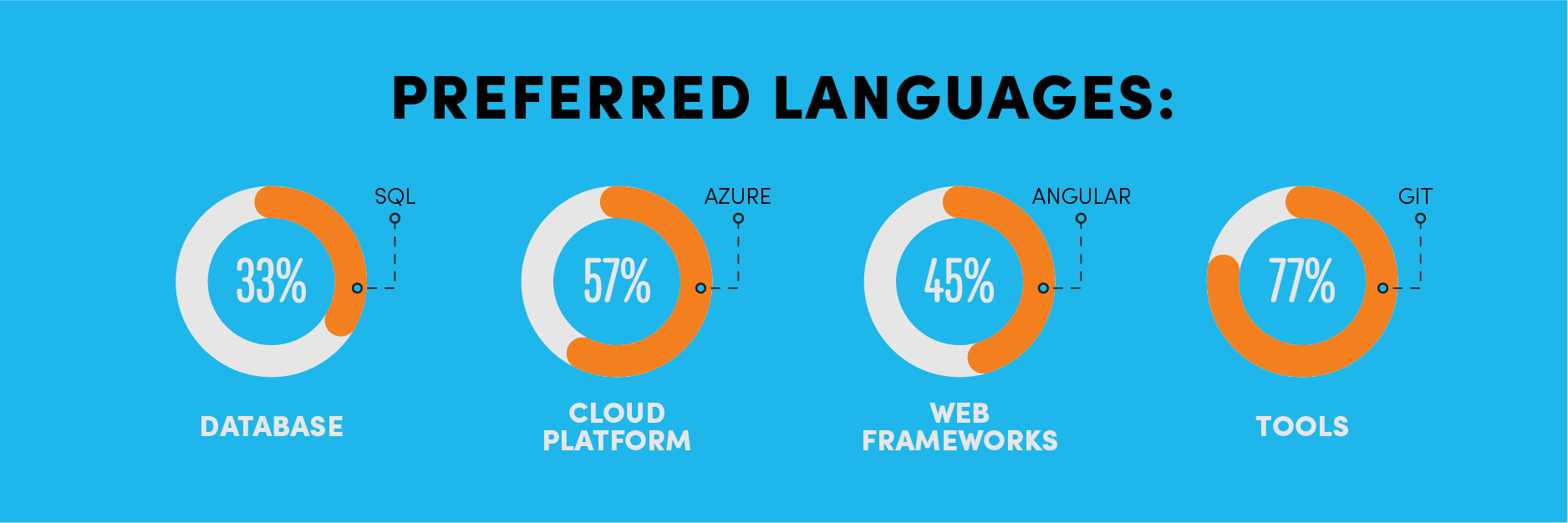 Celebrate the Day of the Programmer with Integrant