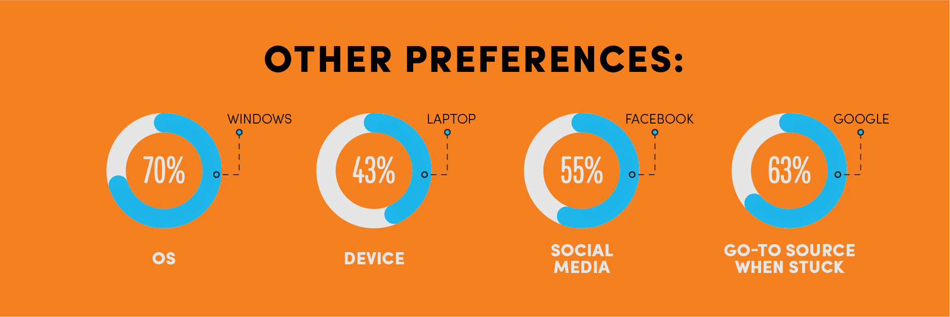 Celebrate the Day of the Programmer with Integrant