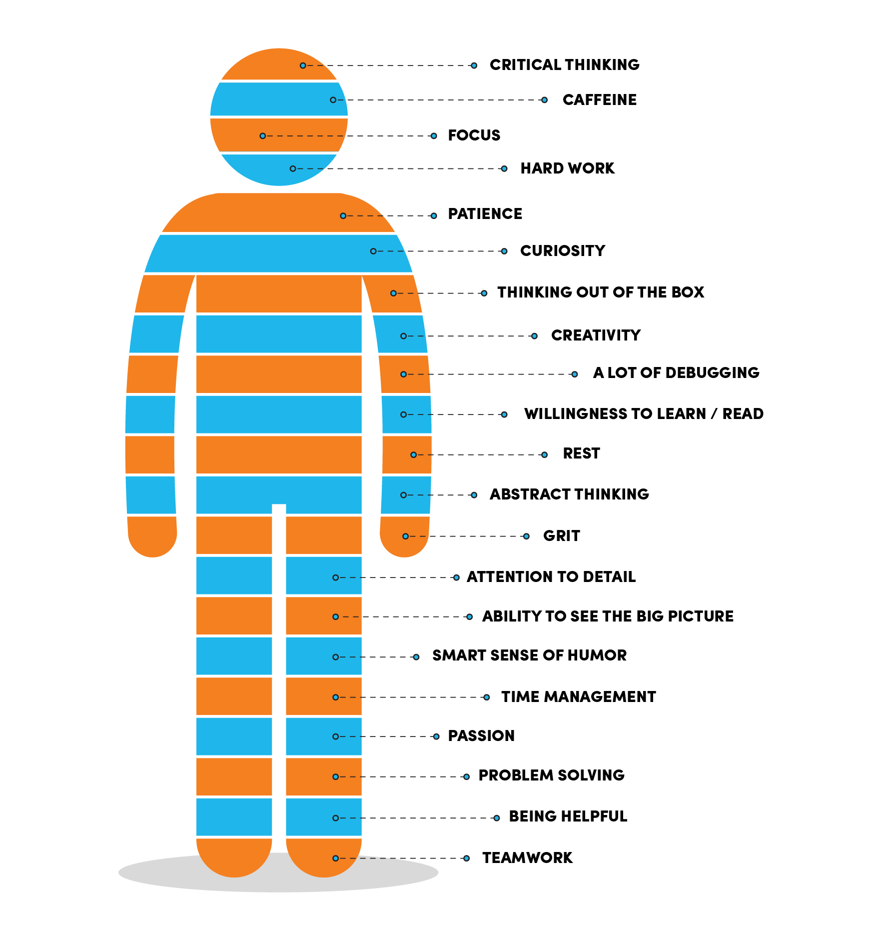 Celebrate the Day of the Programmer with Integrant