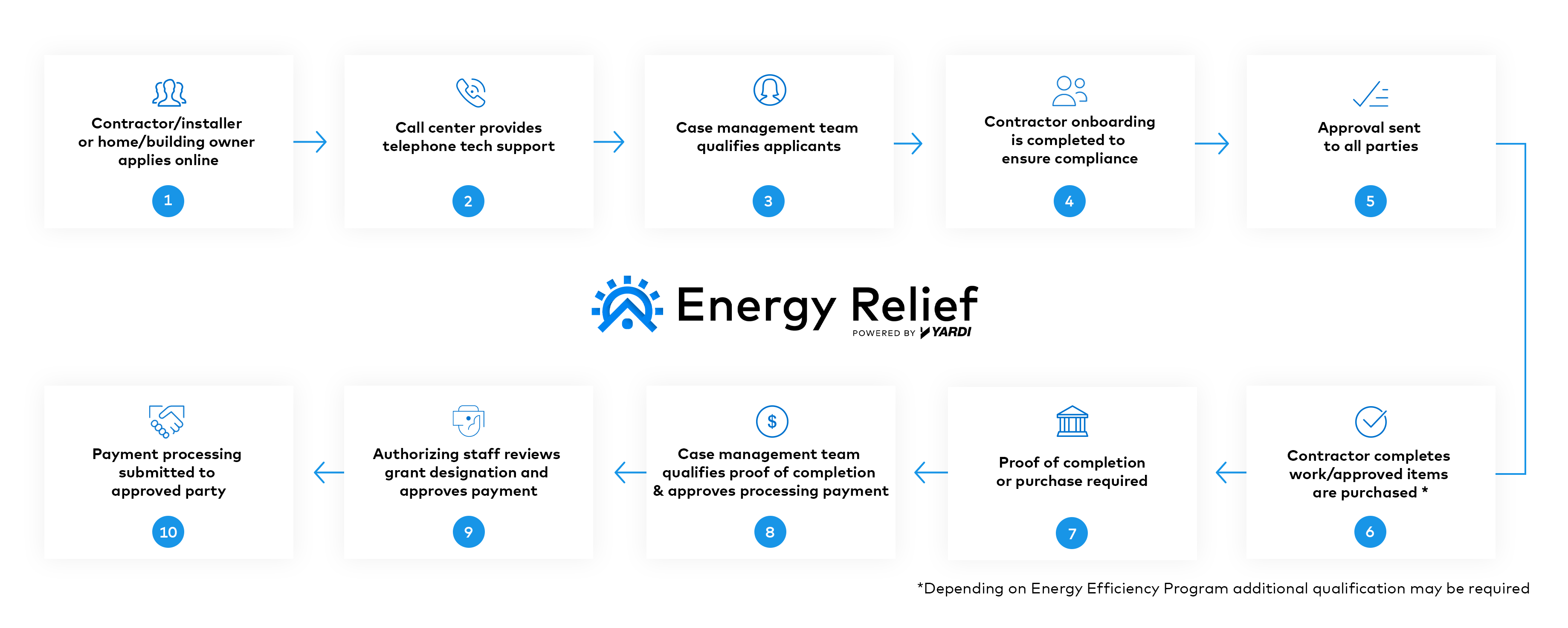Energy Relief