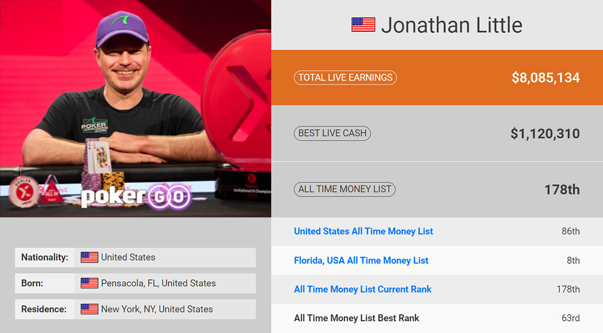 Tournament Masterclass | PokerCoaching