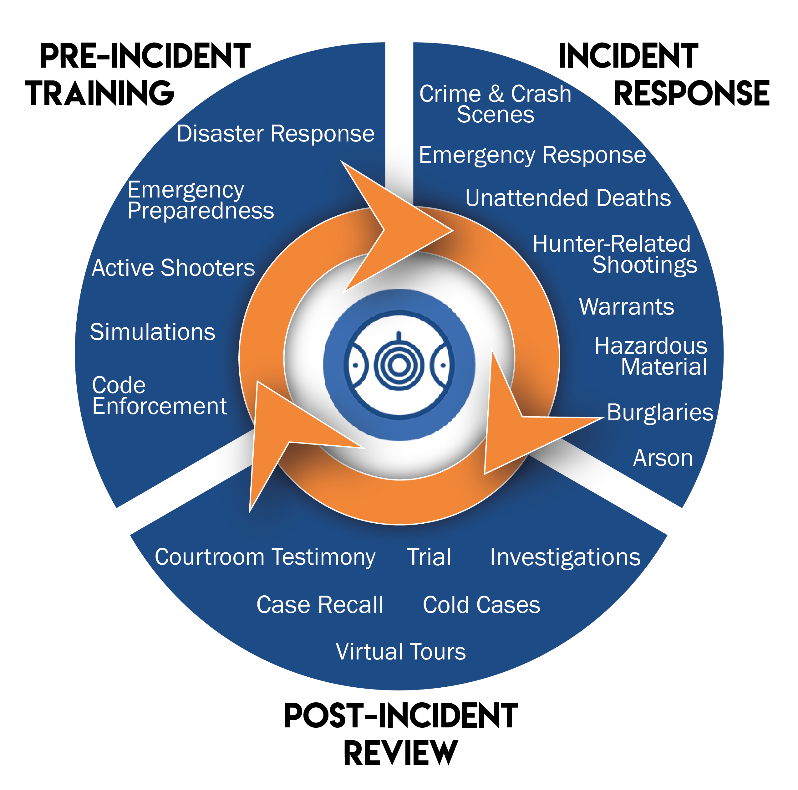 OSCR360 Video: From the Voice of Law Enforcement