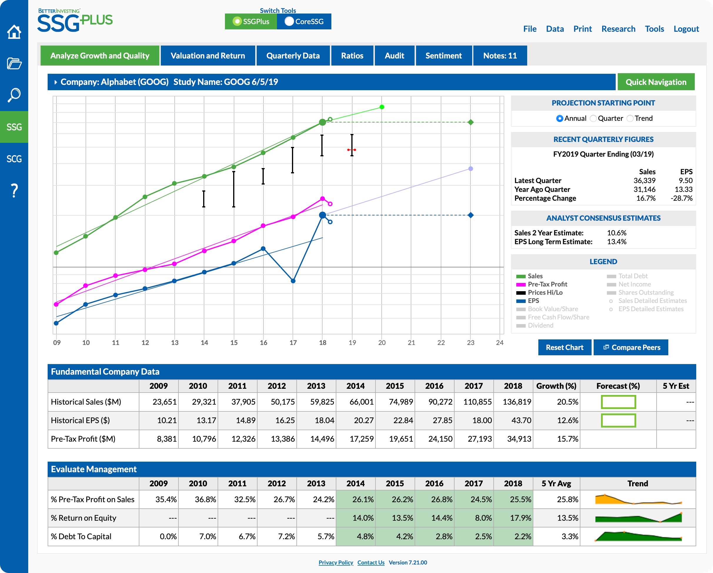 BetterInvesting 90 Day Trial