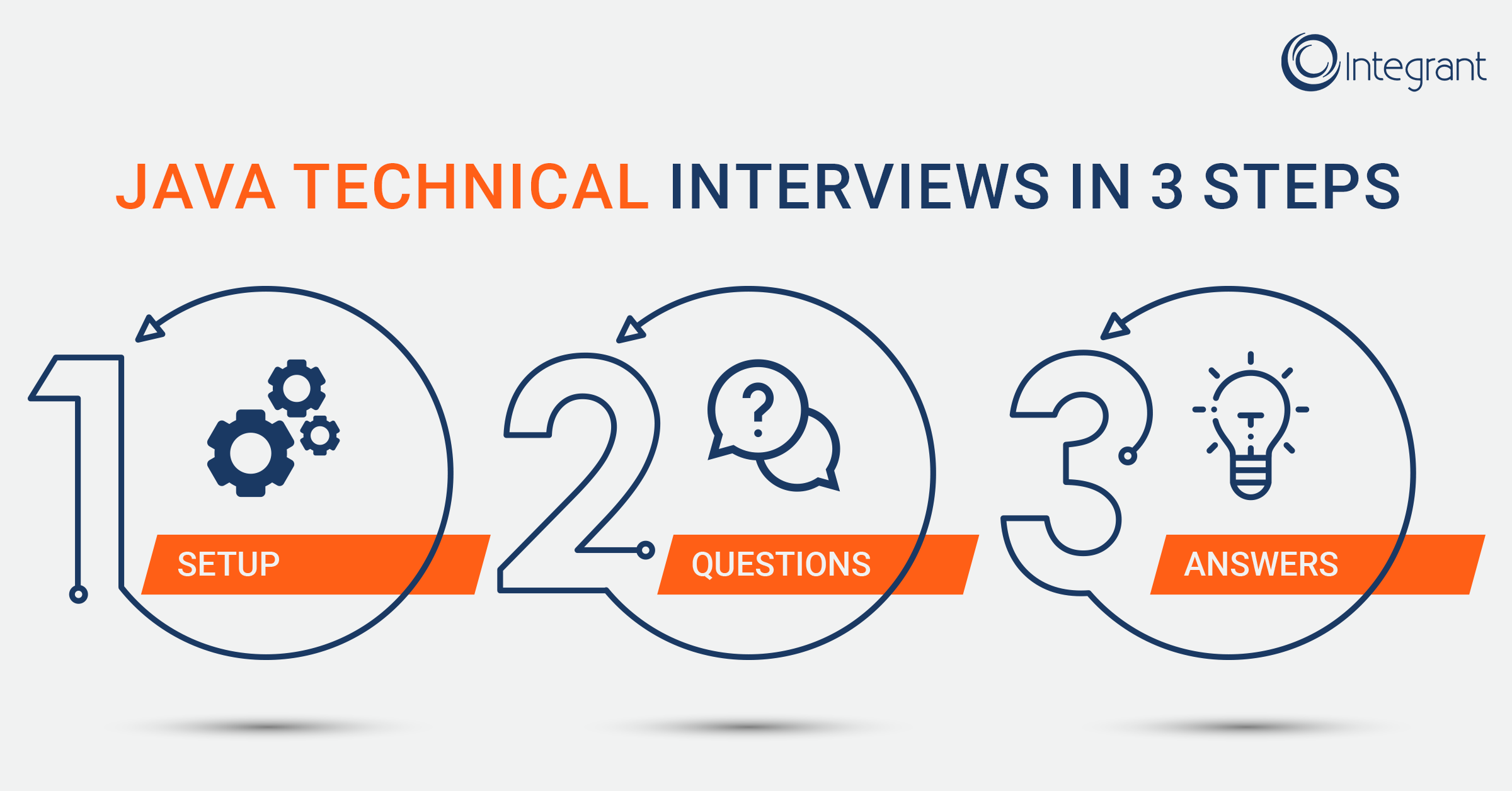 Hiring Top Java Engineers for Your Project: A Closer Look at Our ...