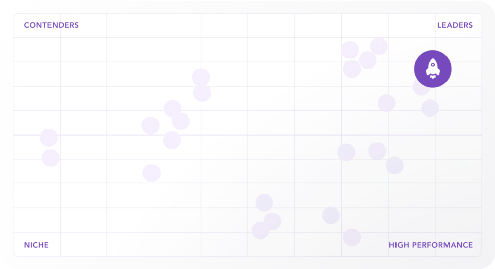 Digital Experience Analytics Platform | LogRocket